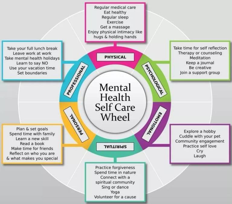 Mental Health Self Care Wheel | Kaleidoscope Wellness Niagara